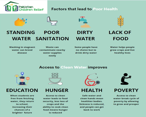 WASH - Pakistan Children Relief