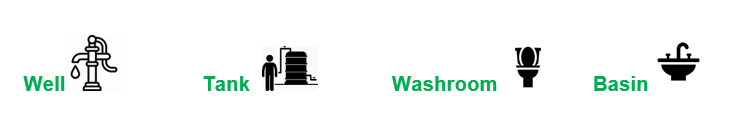 WASH - Pakistan Children Relief